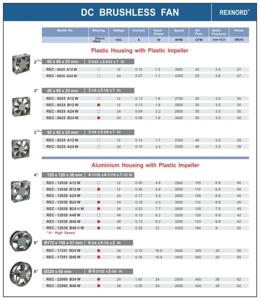 DC BRUSHLESS FAN - Your Ready Stock Partner Industrial & Automation Hub ...